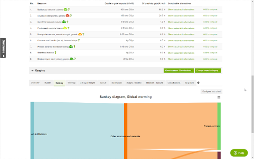 Life Cycle Assessment, Embodied Carbon Calculation Capabilities for ...