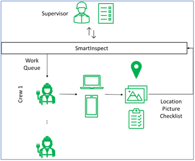 Eversource Uses Image Recognition and AI for Inspections | T&D World