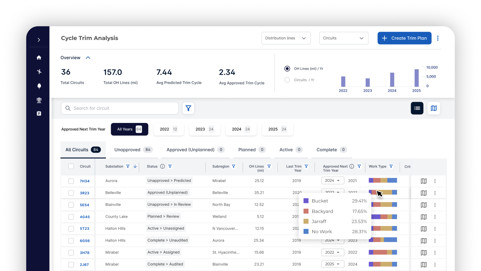 Hazard Tree Identification Features Satellite Technology and AI | T&D World