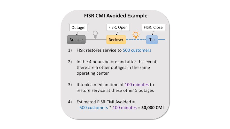 The Life and Impact of FISR and Fault Location at Alabama Power | T&D World