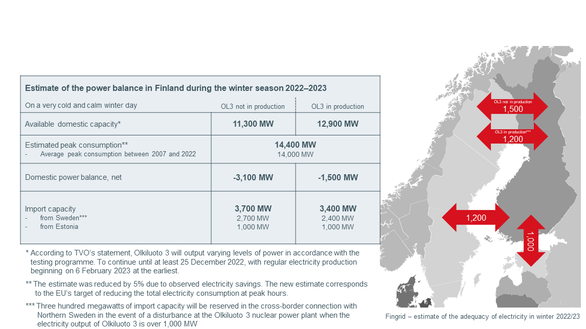 Fingrid Estimates Less Generation Capacity Available this Winter Than ...