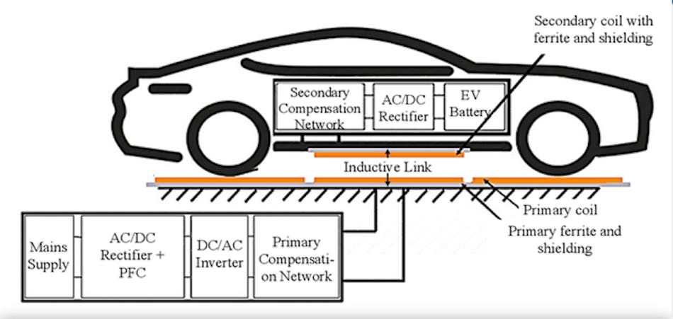 The Escalating Deployment of Dynamic Wireless Power Transfer EV ...
