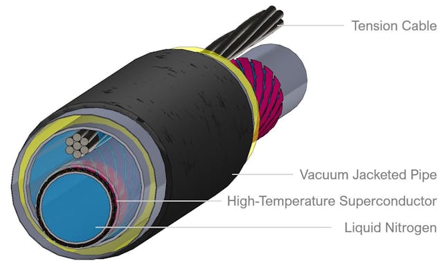Making Transmission Cool: A New Look at High-Temperature ...