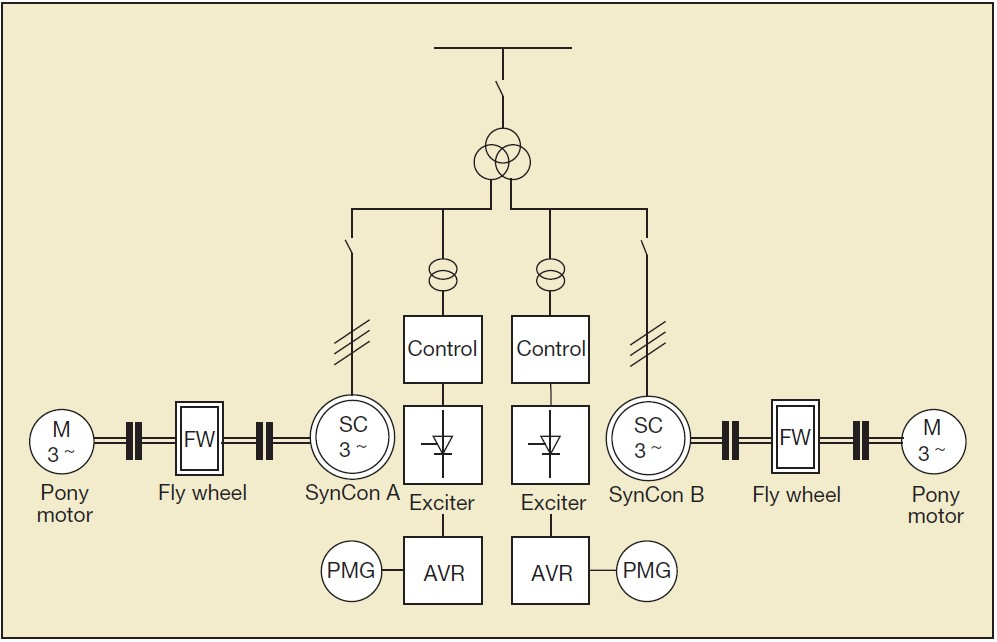 Helping the UK Power Grid Spin Back its System Inertia | T&D World