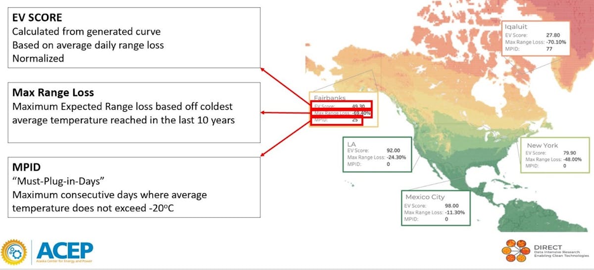 EV Battery Strategies For Sub-Freezing Weather | T&D World