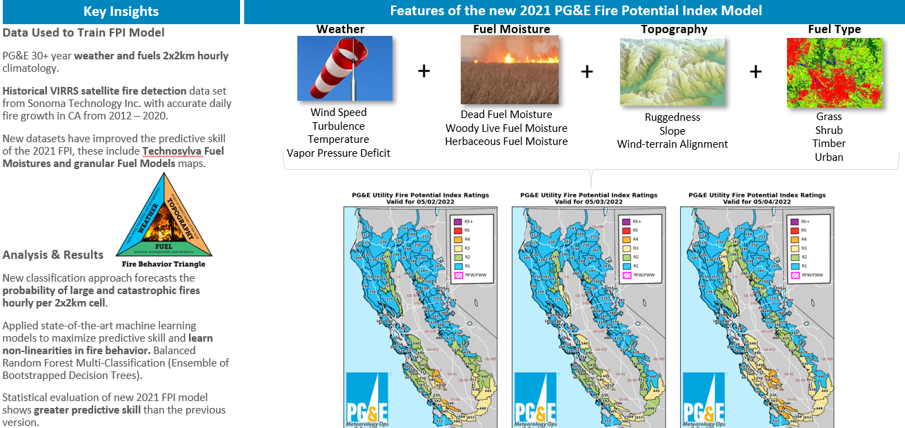PG&E's Predictive Technology for Wildfire Prevention | TD World