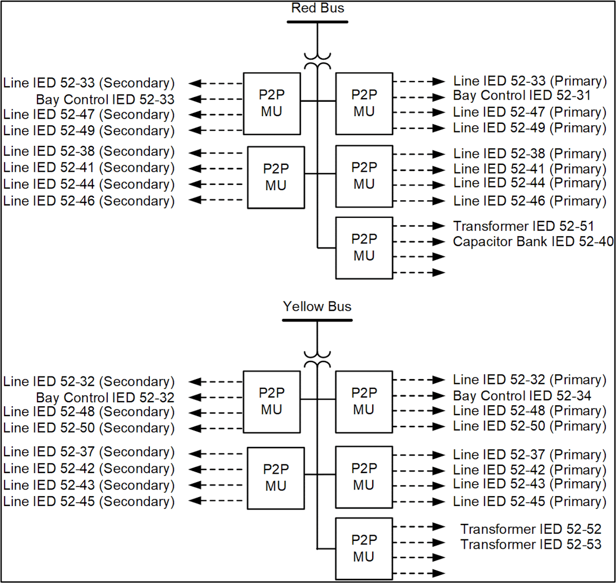 Point-to-Point Digital Secondary System Design for a Transmission ...