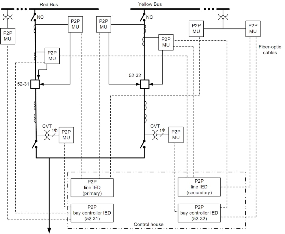 Point-to-Point Digital Secondary System Design for a Transmission ...