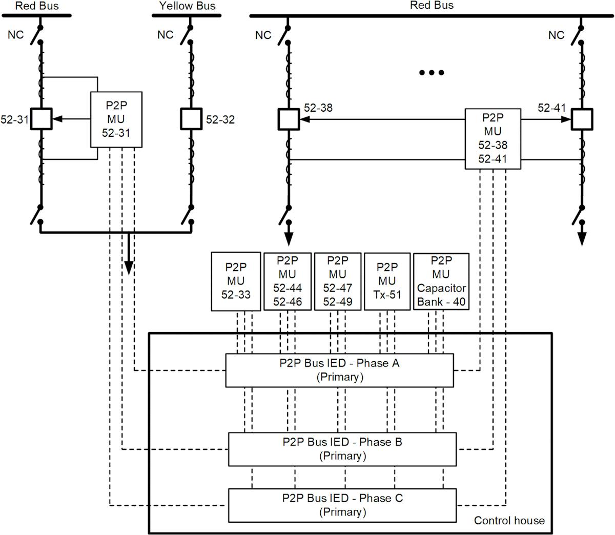 Point-to-Point Digital Secondary System Design for a Transmission ...