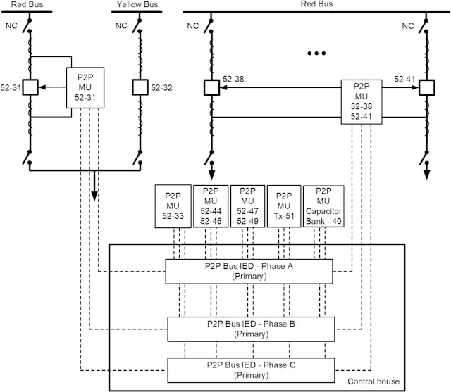Point-to-Point Digital Secondary System Design for a Transmission ...