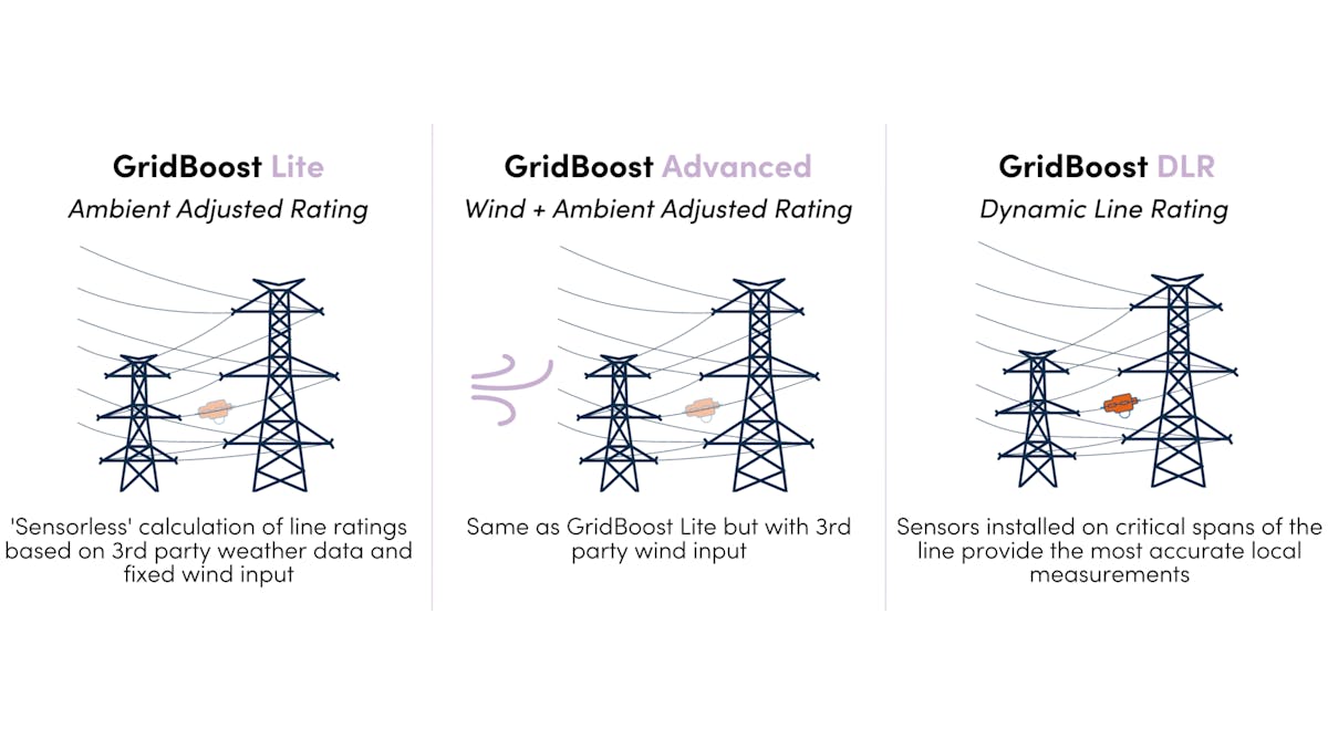 Ambient Adjusted Rating Solution Supports Electric Utilities in ... Ambient Adjusted Rating Solution Supports Electric Utilities in ...
