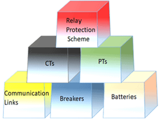 Cooperation: The Key to Relay Protection System Reliability | T&D World