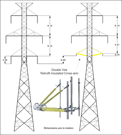 Optimization of Transmission Line Structures Using Braced Post ...
