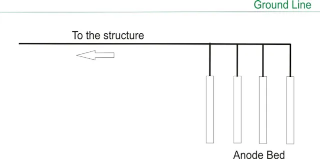 Galvanic Cathodic Protection for Steel Utility Poles | T&D World