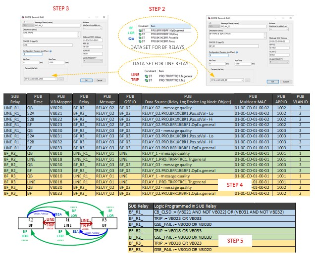 ComEd Uses IEC61850 Goose Messaging | T&D World
