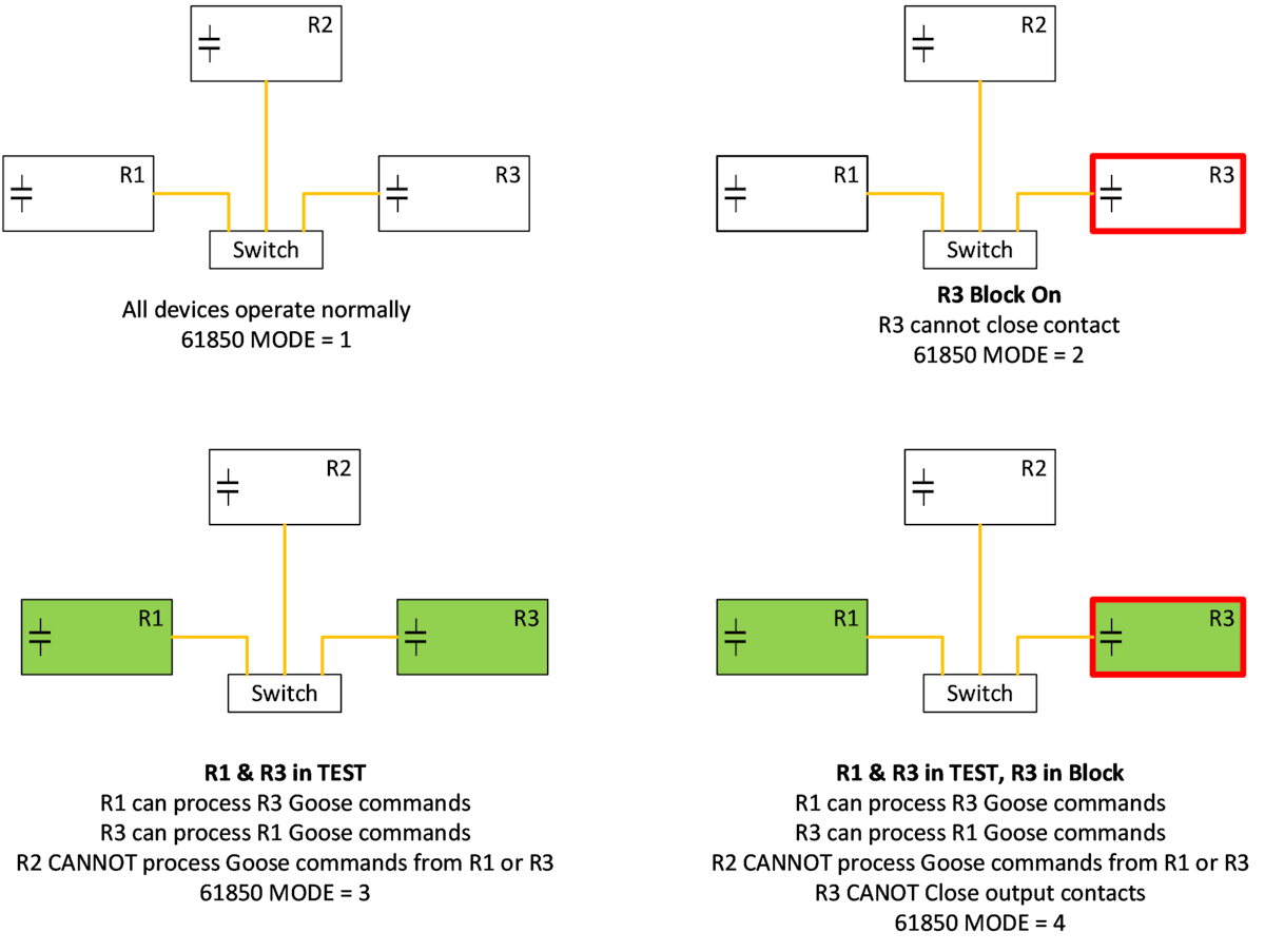 ComEd Uses IEC61850 Goose Messaging | T&D World