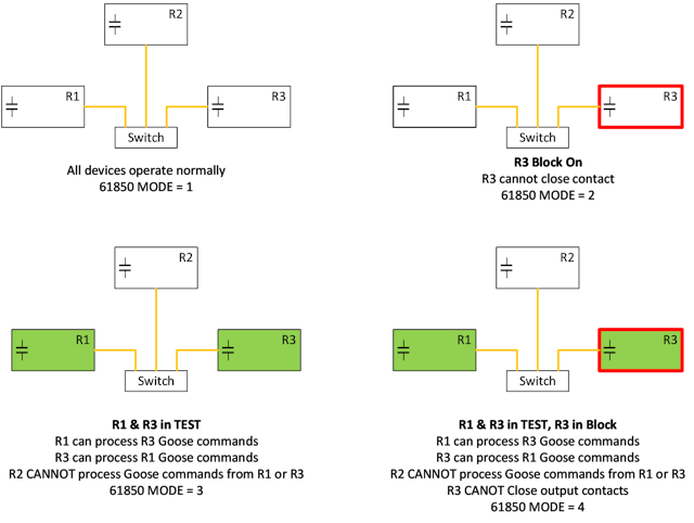 ComEd Uses IEC61850 Goose Messaging | T&D World