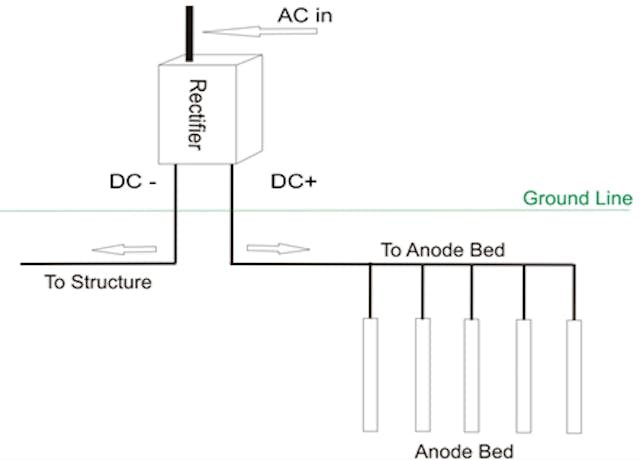 Galvanic Cathodic Protection for Steel Utility Poles | T&D World