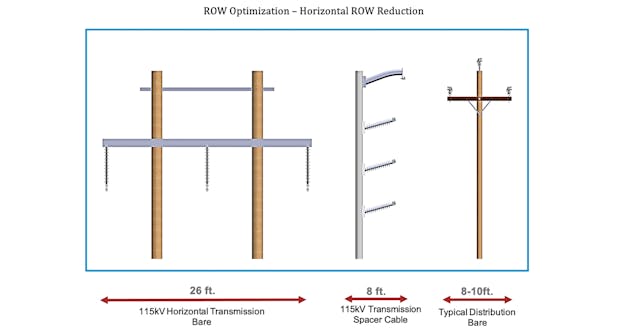 Expanding the Grid Infrastructure with Aerial Spacer Cable Systems | T ...