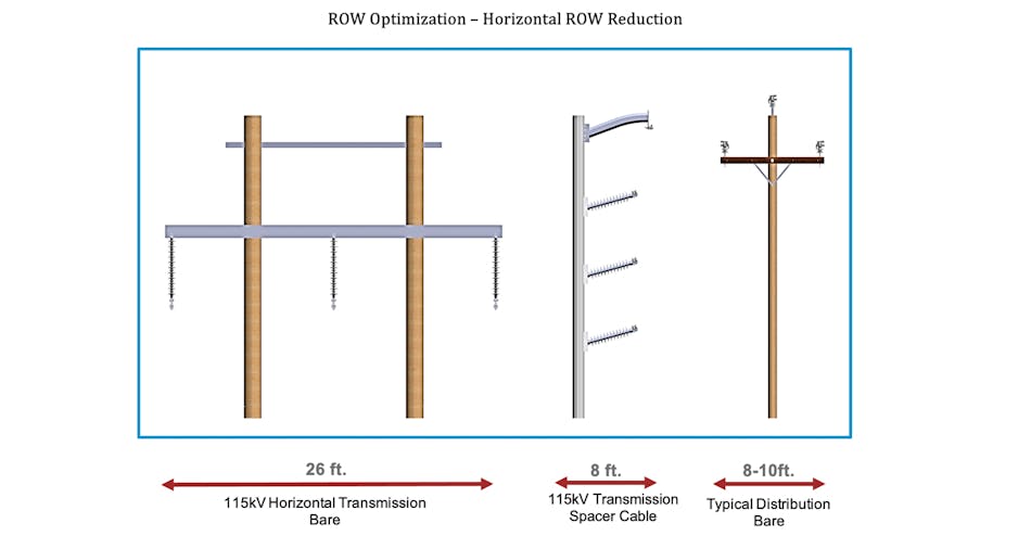 Expanding the Grid Infrastructure with Aerial Spacer Cable Systems | T ...