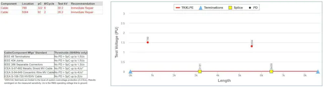 PacifiCorp Uses AI To Scan Cable Condition | T&D World