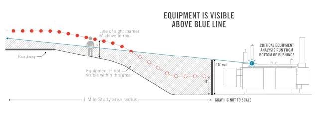 A Guide to NERC CIP Standards for Substation Resiliency | T&D World