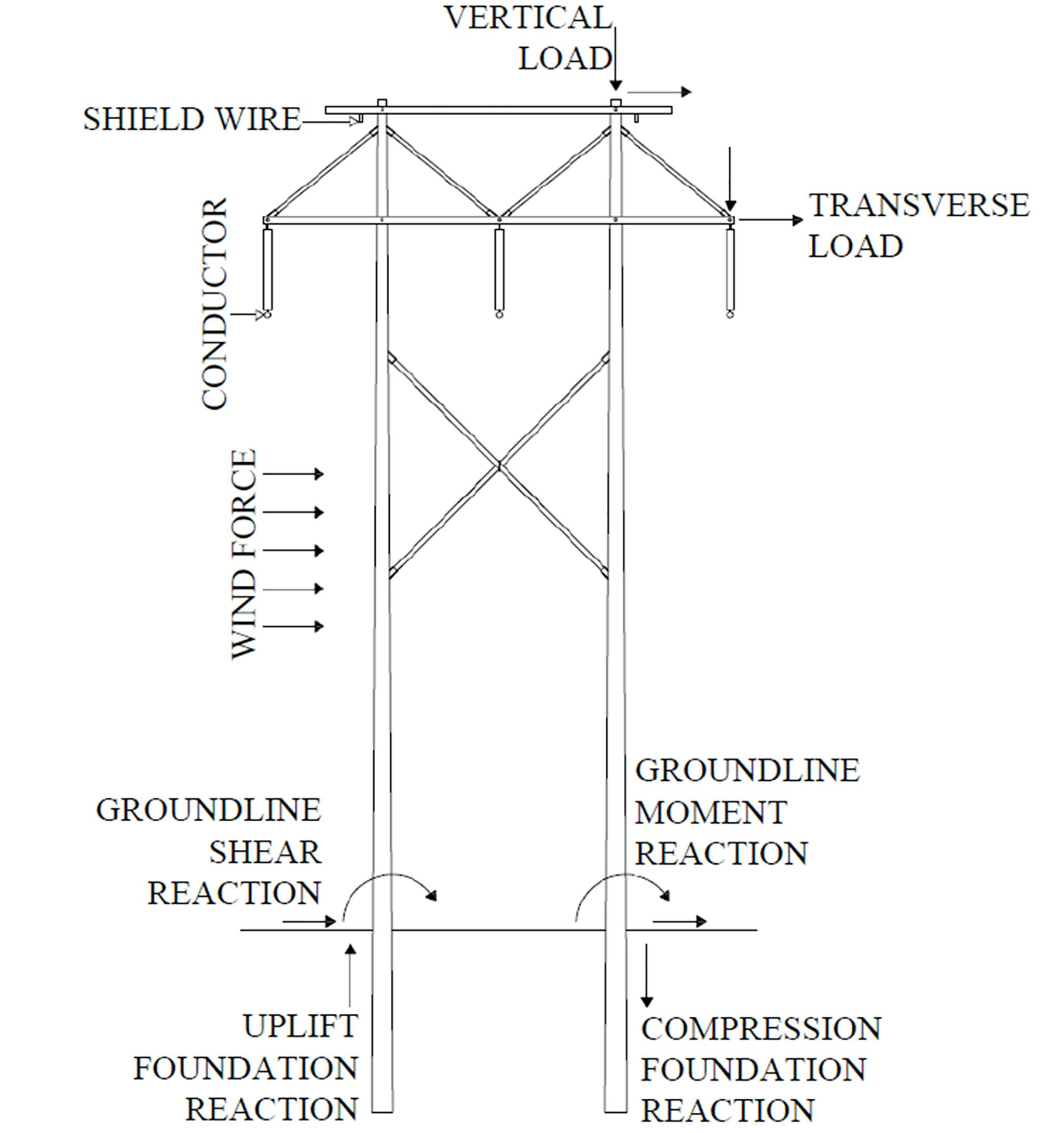 H Transmission Line Structures Electric Power Transmission Wikipedia