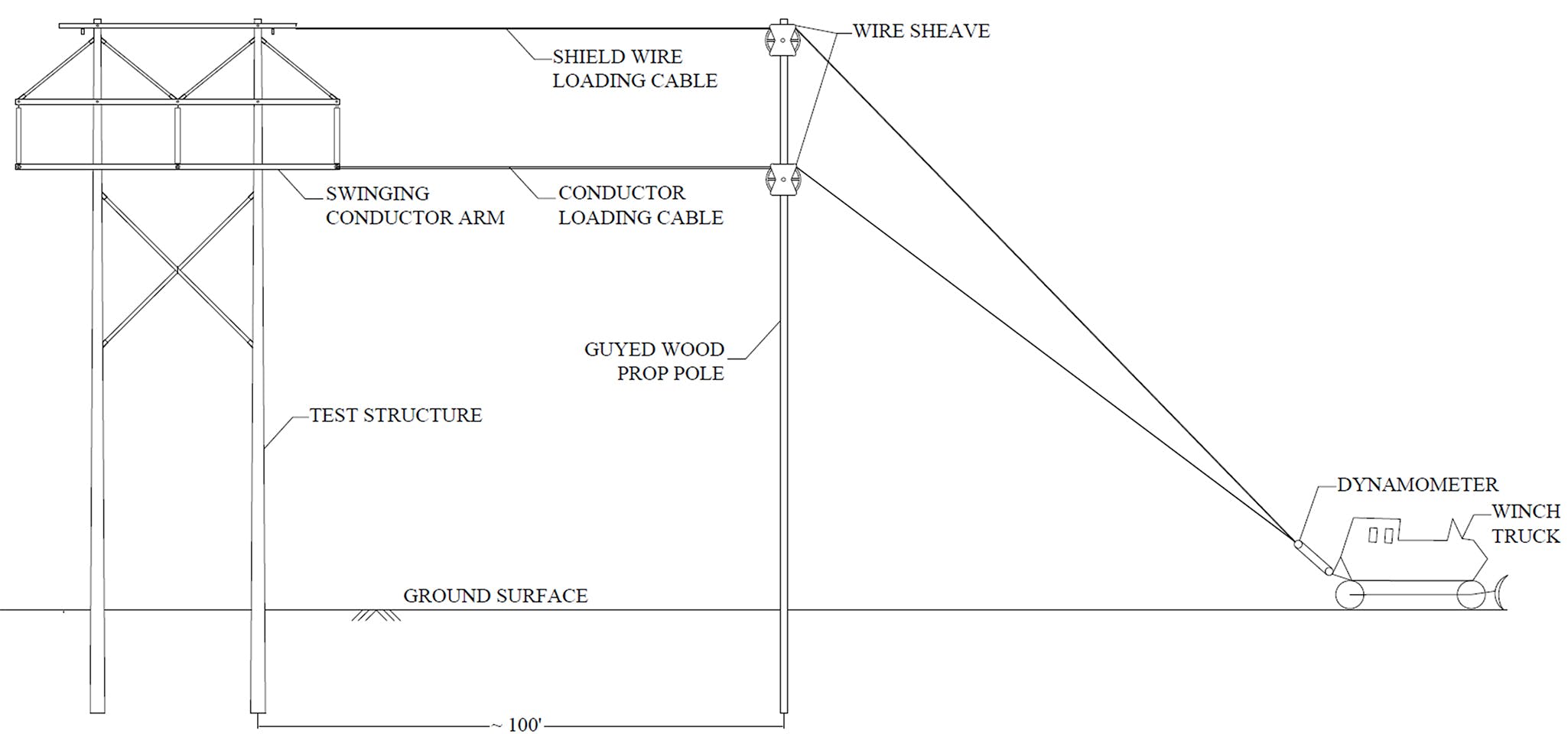 Optimizing Steel H-Frame Foundations: Ameren’s Innovative Approach to ...